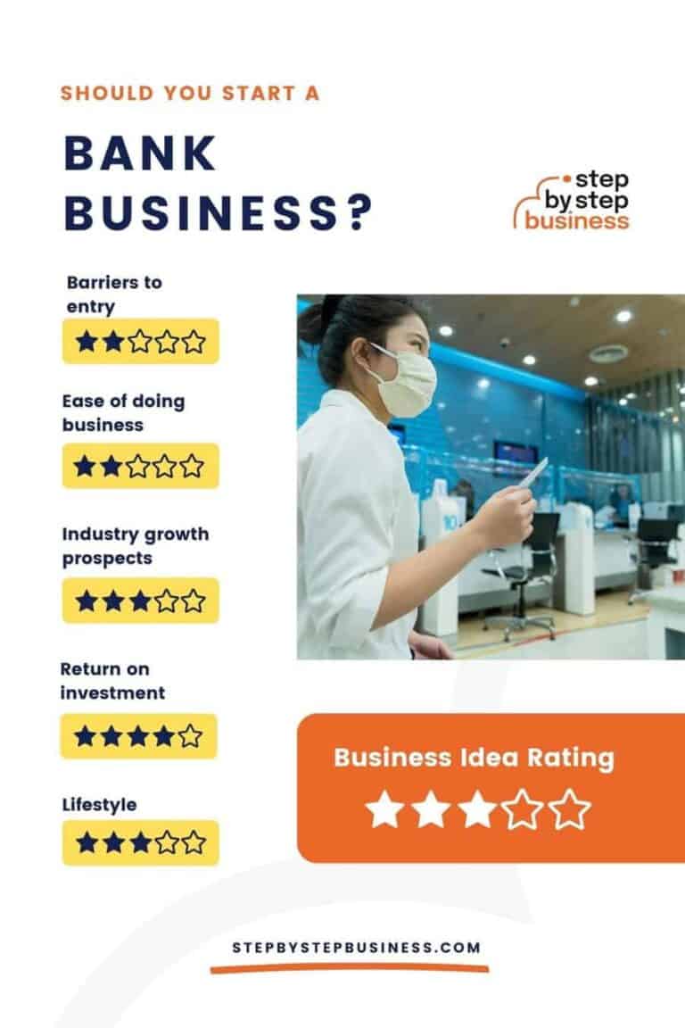 How to Start a Bank in 2022 - Step By Step Business