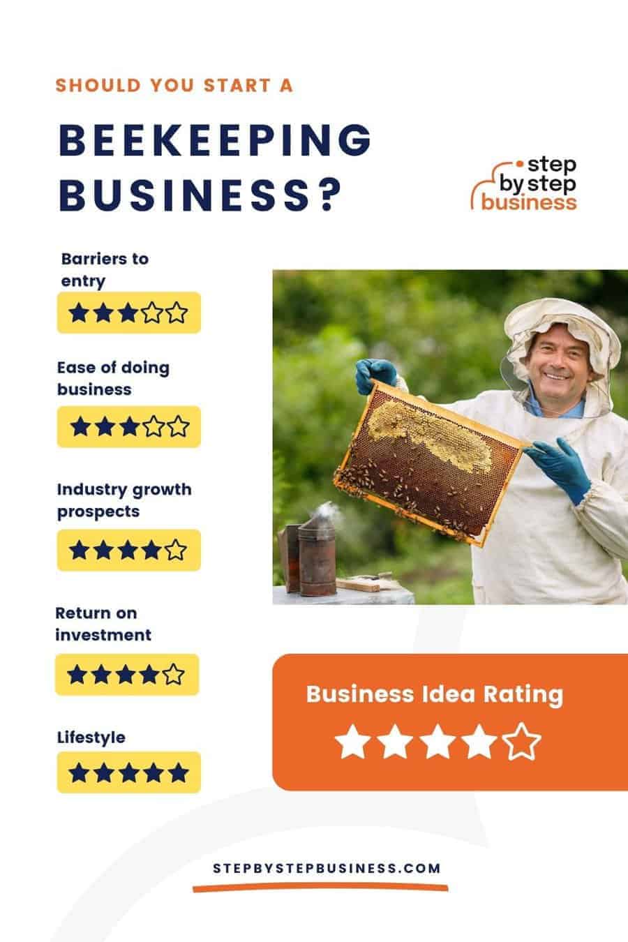 How to Start a Beekeeping Business in 2022 - Step By Step Business