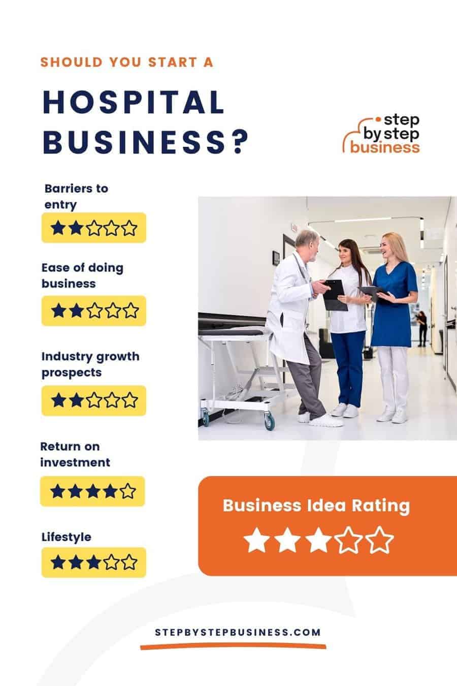 How to Start a Hospital in 2022 - Step By Step Business