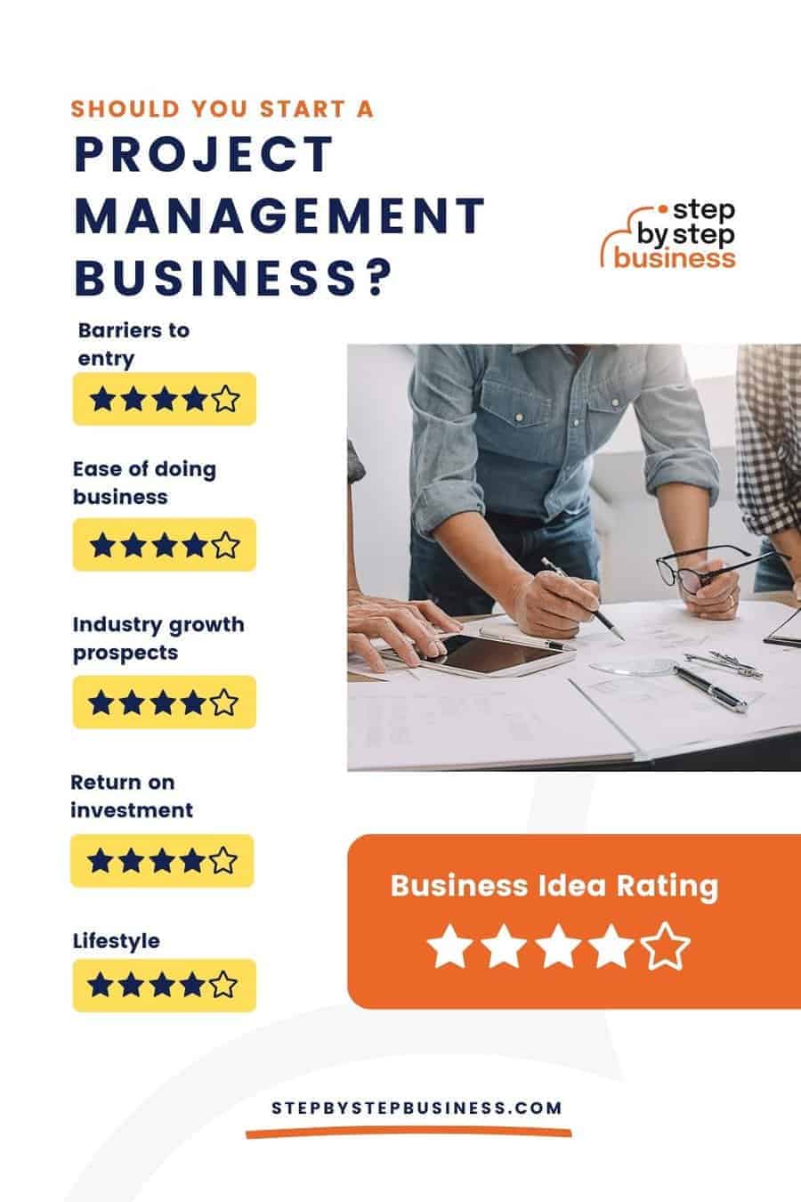 How to Start a Project Management Company in 2022 - Step By Step Business