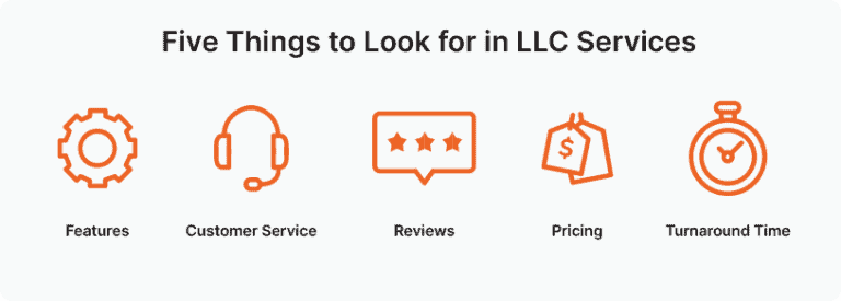 10 Best LLC Formation Services: Ranked and Reviewed