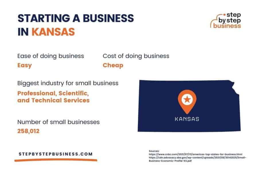 How to Start a Business in Kansas in 2022 - Step By Step Business