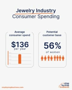 How to Start a Jewelry Store in 13 Steps