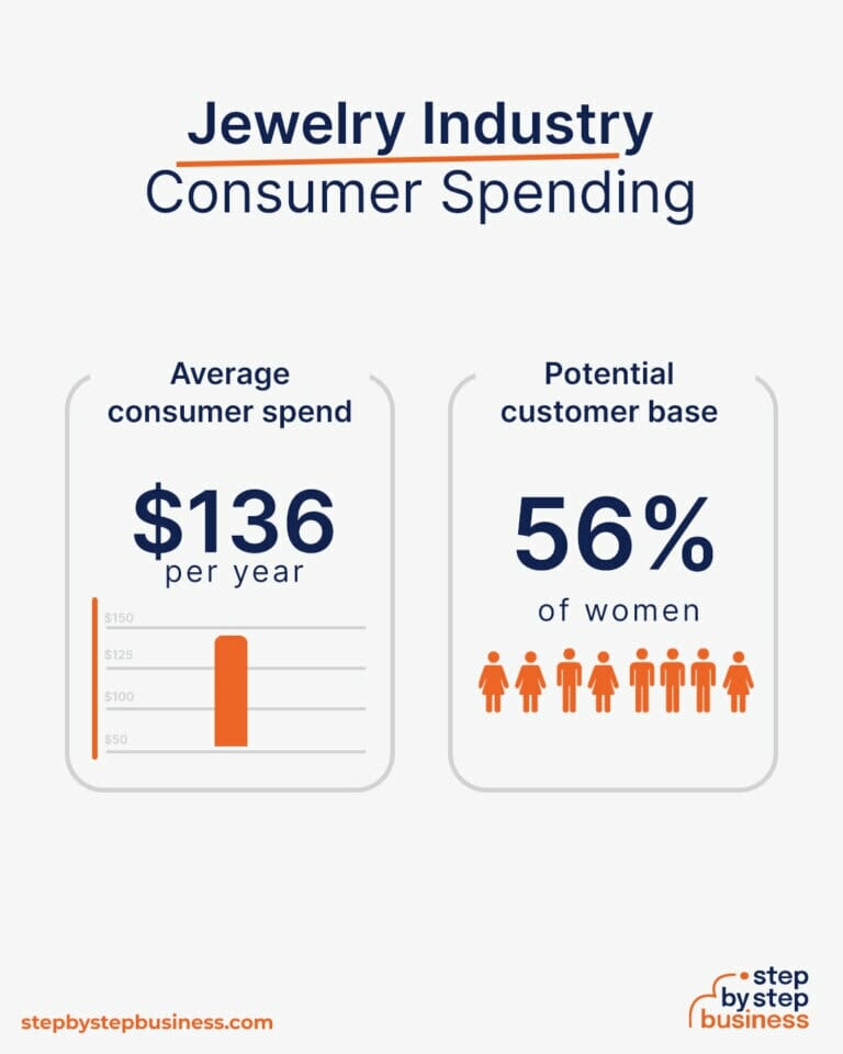 How to Start a Jewelry Store in 13 Steps
