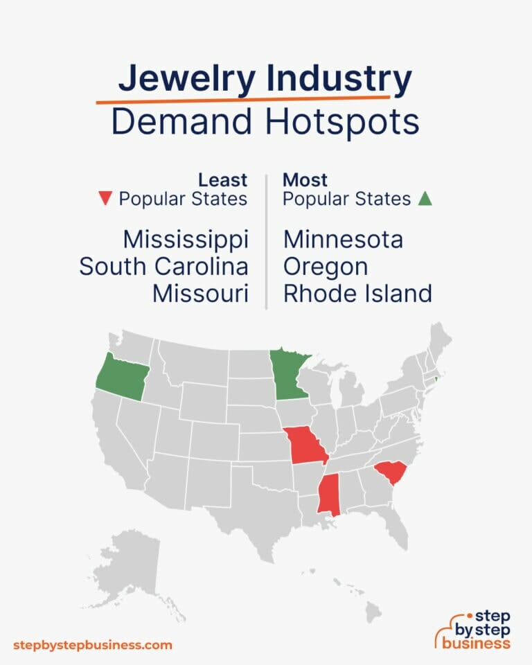 How to Start a Jewelry Store in 13 Steps