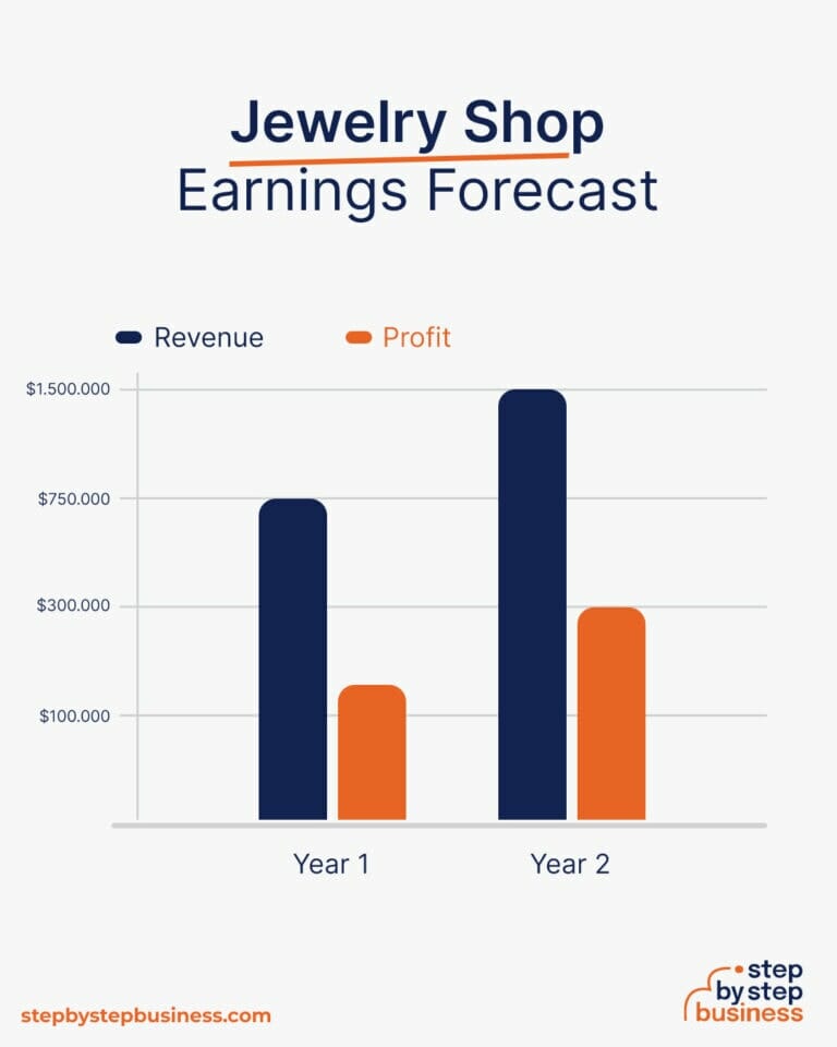 How to Start a Jewelry Store in 13 Steps
