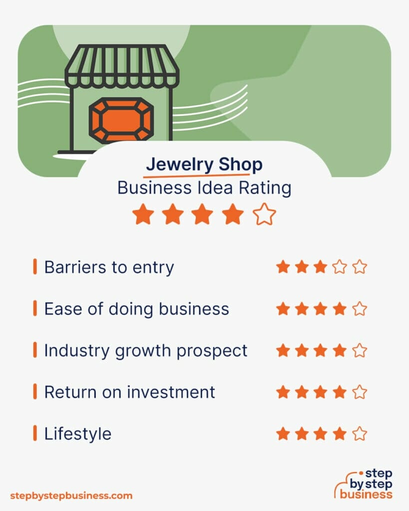 How to Start a Jewelry Store in 13 Steps