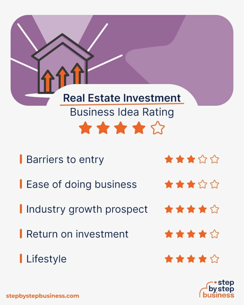How to Start a Real Estate Investment Company in 13 Steps