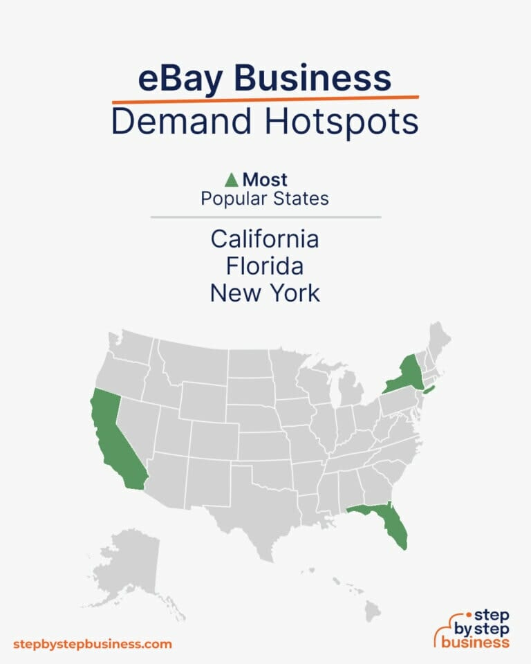 How to Sell on eBay: 13 Easy Steps for Beginners