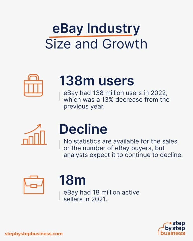 How to Sell on eBay: 13 Easy Steps for Beginners