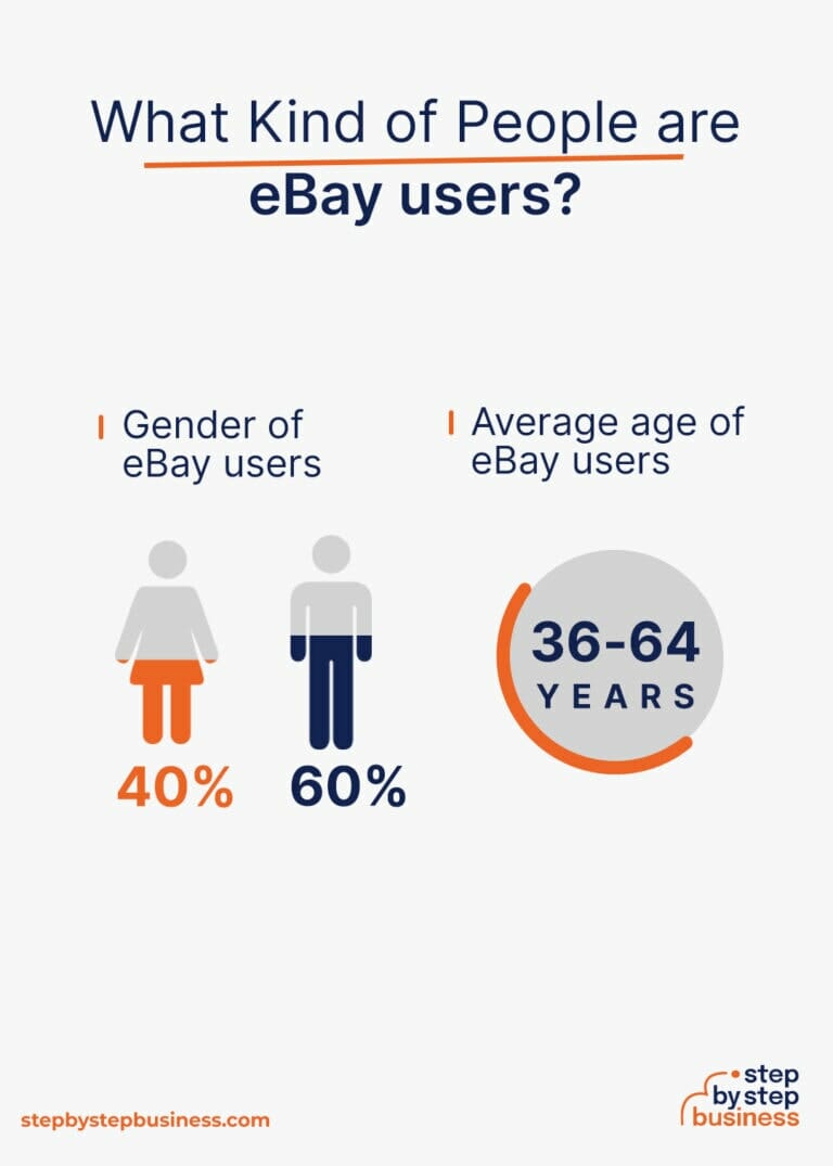 How to Sell on eBay: 13 Easy Steps for Beginners