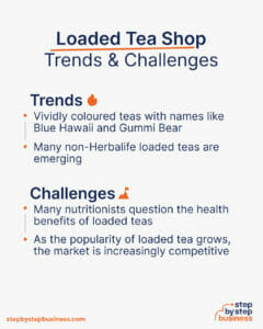 How to Open a Loaded Tea Shop for Beginners in 13 Steps
