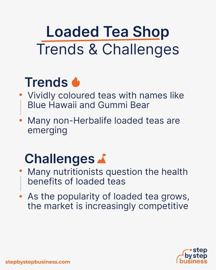 How to Open a Loaded Tea Shop for Beginners in 13 Steps