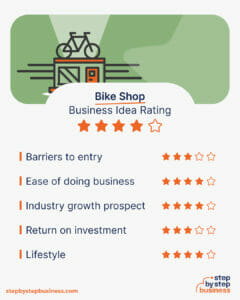 How to Start a Bike Shop in 13 Steps: Cost & Profit Potential