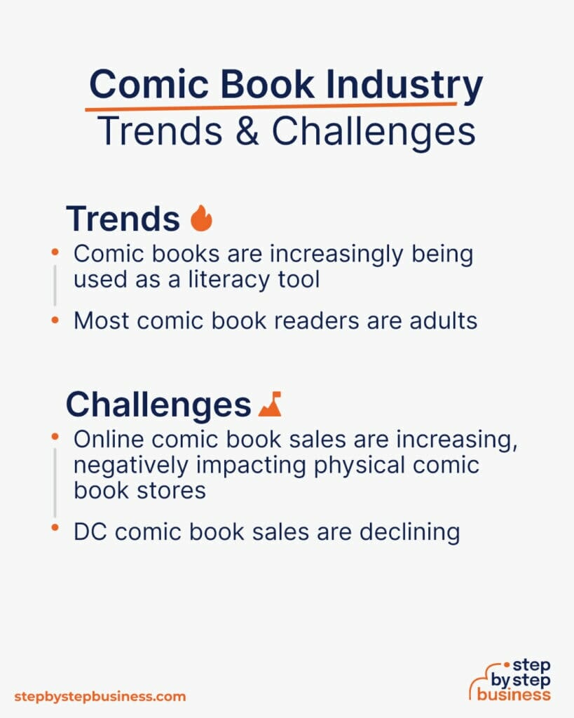 How to Start a Comic Book Store: A Step-by-Step Guide
