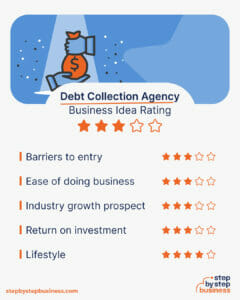 How to Start a Profitable Debt Collection Agency in 13 Steps
