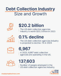 How to Start a Profitable Debt Collection Agency in 13 Steps