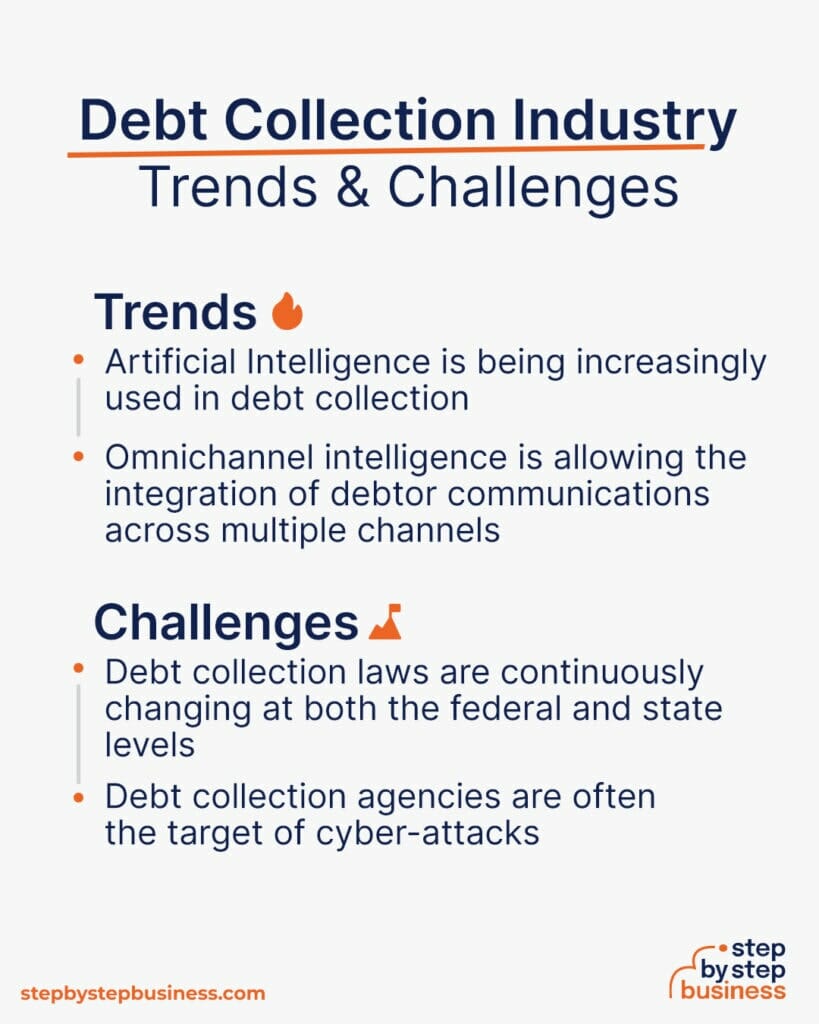 How to Start a Profitable Debt Collection Agency in 13 Steps