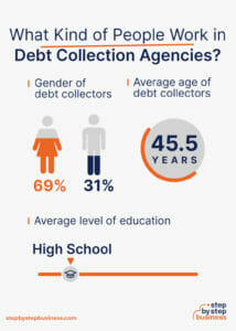How to Start a Profitable Debt Collection Agency in 13 Steps