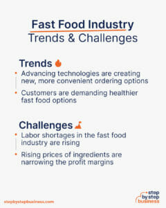 Opening Your Fast Food Restaurant in 13 Steps