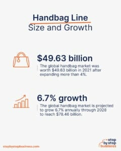 How to Start a Handbag Line Brand in 13 Steps