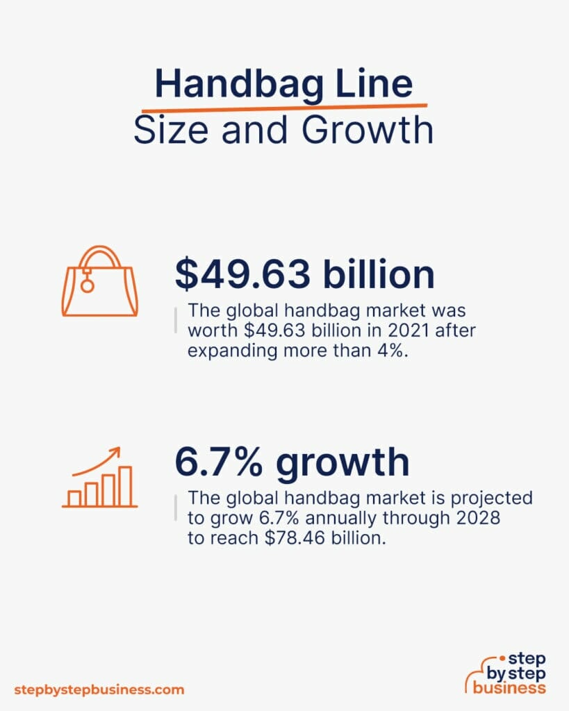 How to Start a Handbag Line Brand in 13 Steps