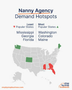 From Playtime to Profits: Starting a Nanny Agency in 13 Steps