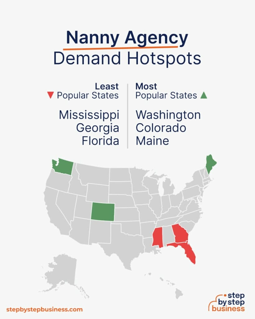 From Playtime to Profits: Starting a Nanny Agency in 13 Steps