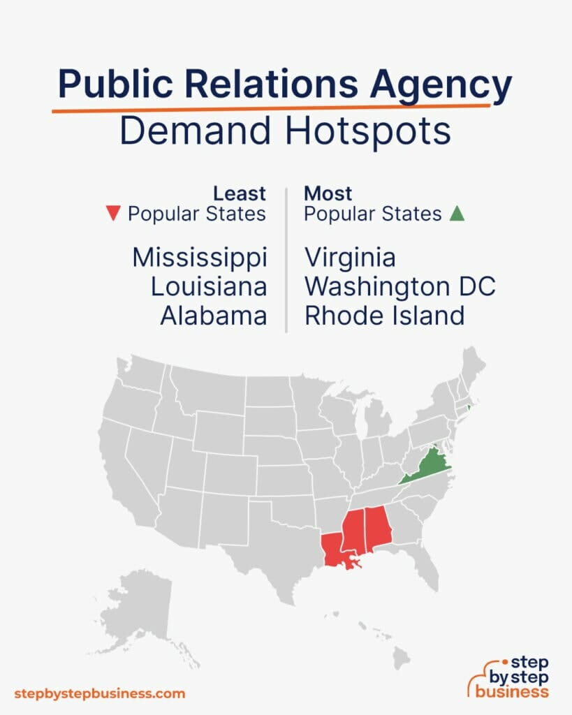 Step By Step Guide for Starting Your Own PR Agency