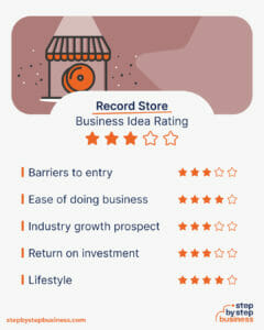 How to Start a Record Store: Cost & Profit Potential