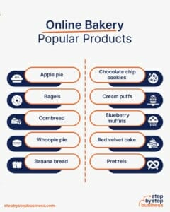 How to Start an Online Bakery: 13 Steps to Success