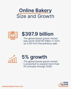 How to Start an Online Bakery: 13 Steps to Success