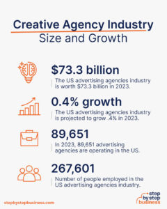 How to Start a Profitable Creative Agency in 13 Steps