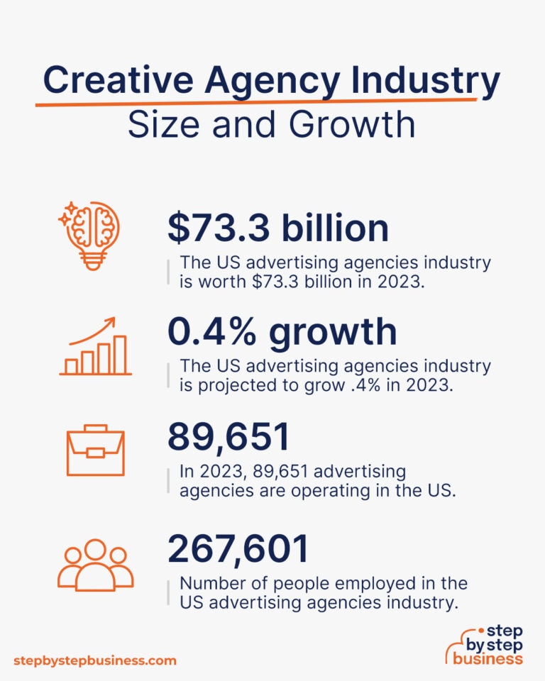 How to Start a Profitable Creative Agency in 13 Steps