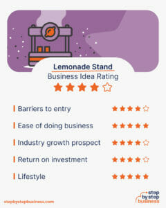 How to Open a Lemonade Stand: From Location to Sales
