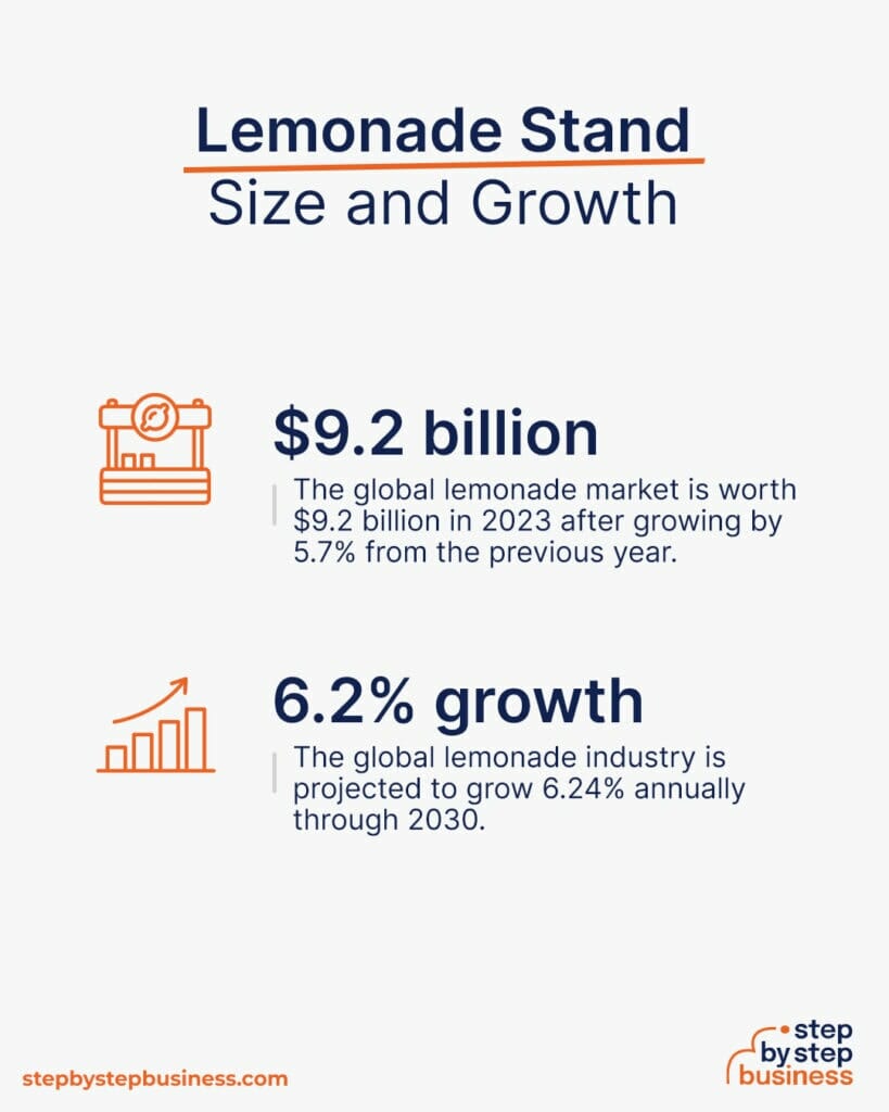 How to Open a Lemonade Stand: From Location to Sales