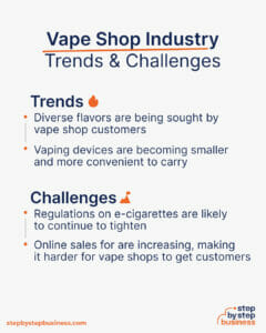 How to Open a Vape Shop in 2024: A Step-by-Step Guide