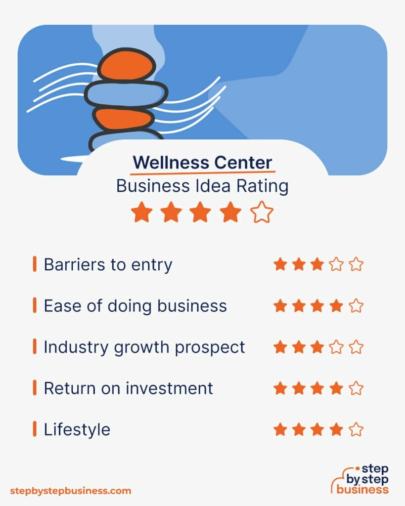 13 Steps to Launch and Grow a Wellness Center + Free Checklist