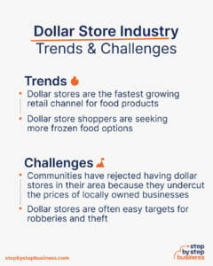 How to Start a Dollar Store in 2024: A Step-by-Step Guide