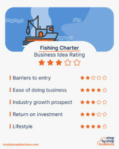 How to Start a Fishing Charter Business in 2024