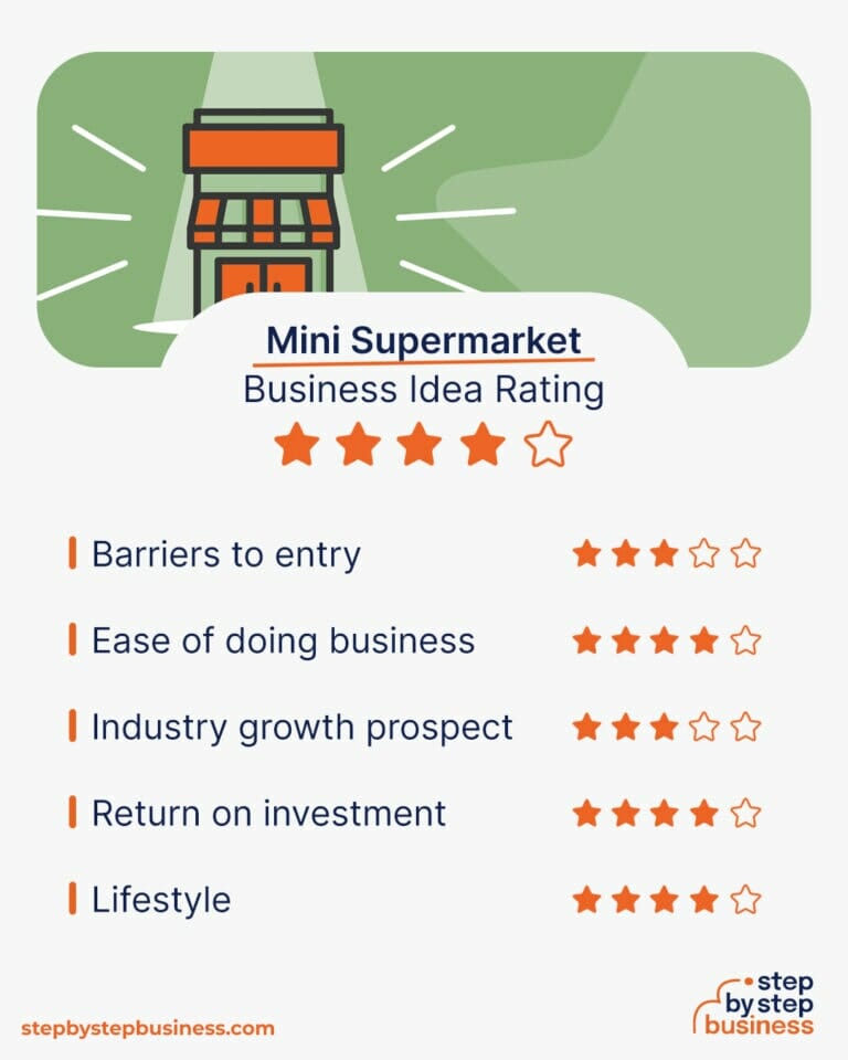 How to Start a Mini Supermarket (Small Grocery Store) in 13 Steps