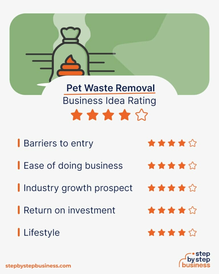 How to Start a Pet Waste Removal Business in 2024