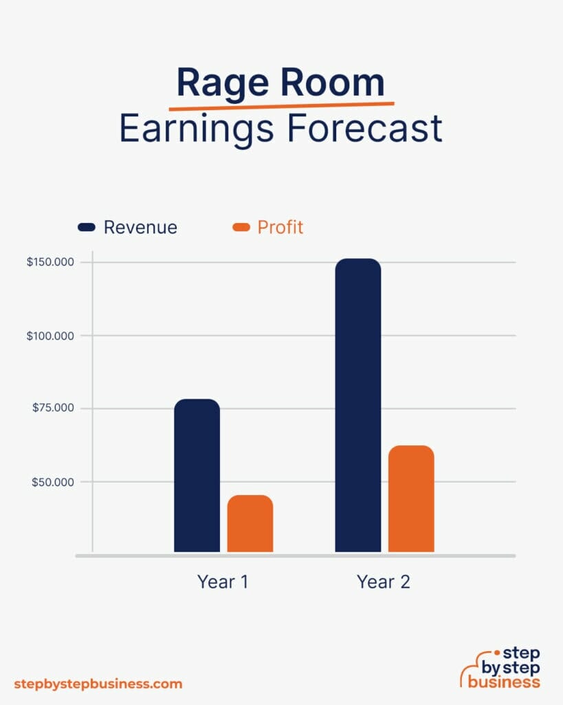 Break and Thrive: How to Start a Rage Room in 13 Steps