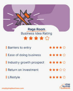 Break and Thrive: How to Start a Rage Room in 13 Steps