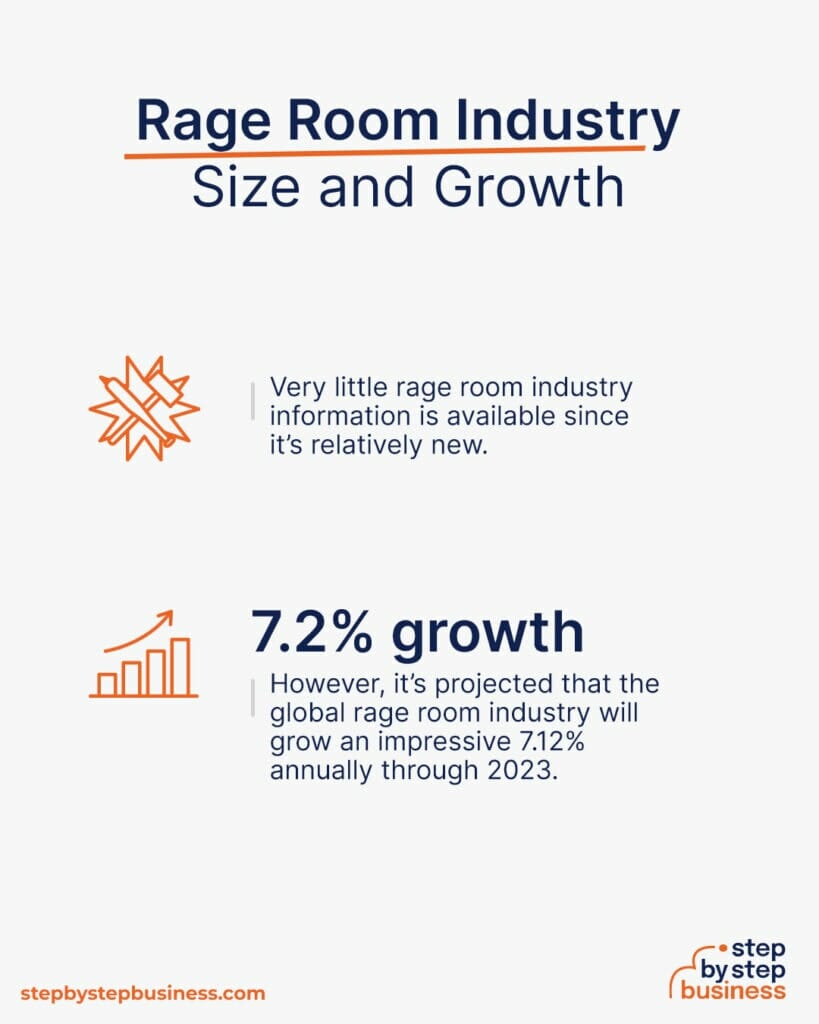 Break and Thrive: How to Start a Rage Room in 13 Steps