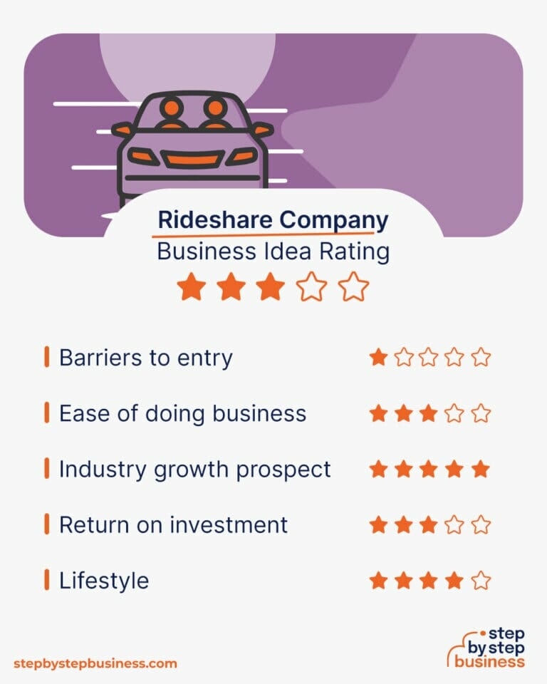 How to Start a Profitable Rideshare Company in 13 Steps
