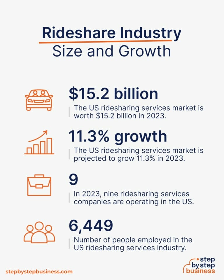 How to Start a Profitable Rideshare Company in 13 Steps