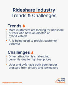 How to Start a Profitable Rideshare Company in 13 Steps
