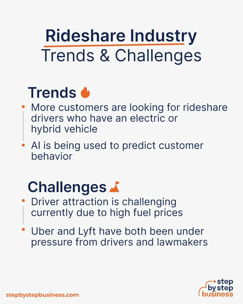 How to Start a Profitable Rideshare Company in 13 Steps