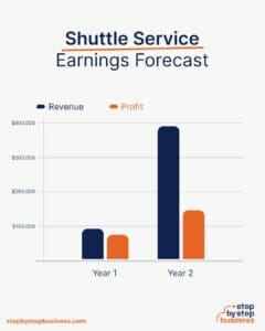 How to Start a Shuttle Service in 13 Steps - A Complete Guide